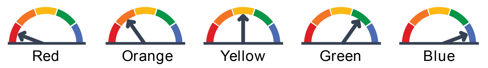 School Dashboard Offers a Glimpse into Key School Indicators | KCSOS News